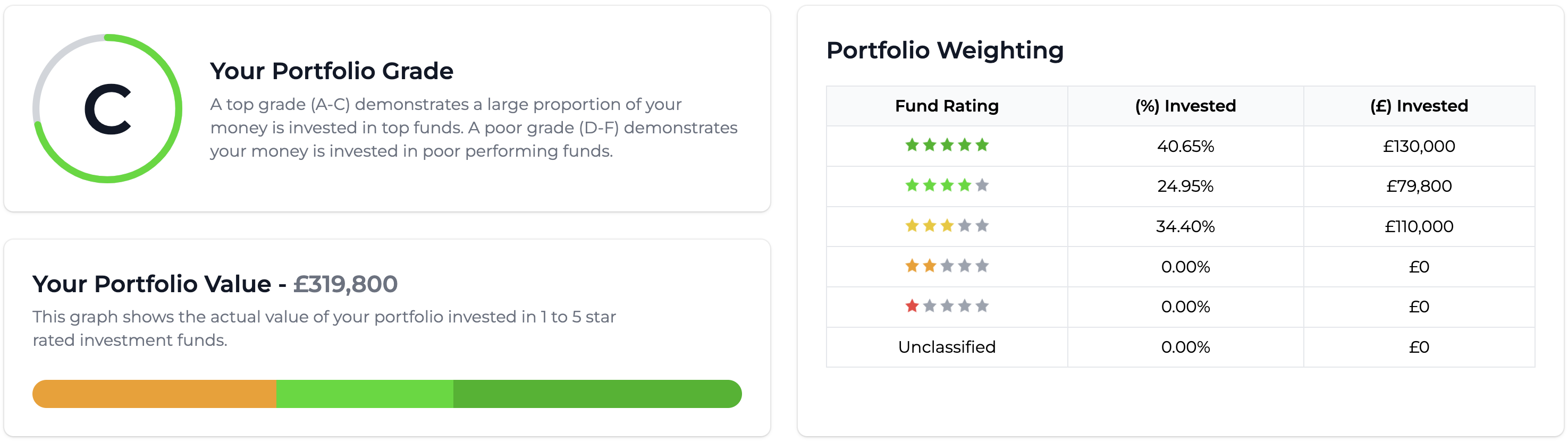 Assess If Your Investments Are Underperforming